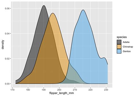社会調査のためのr入門 5 Ggplotによるグラフ作成