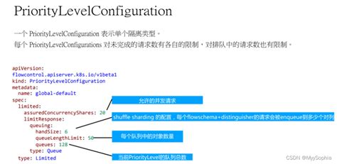 Kubernetes组件再认知 阿里云开发者社区