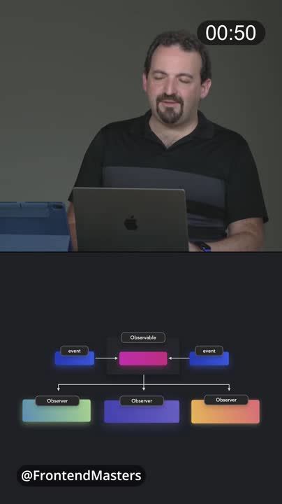 Frontend Masters On Linkedin Webdev Programming Coding Learntocode Javascript