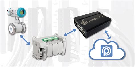 Cloud Scada Onping Automation Platform