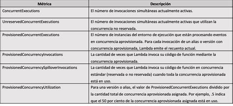 Escalado De Aplicaciones Con Aws Lambda Blog De Amazon Web Services Aws