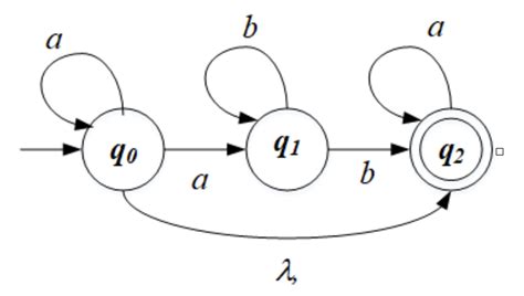 Solved Convert The Following NFA Into An Equivalent DFA Chegg Com