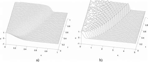 Problem 17 Numerical Solution For 17 T 1 Download Scientific Diagram