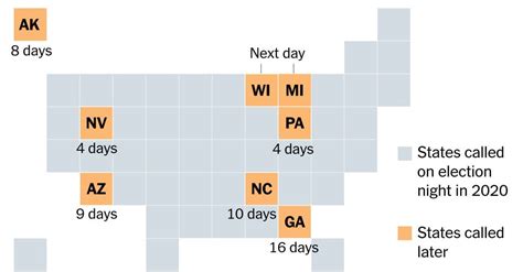 When Can We Expect To Know Election Day Results State By State