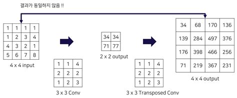 FCN Fully Convolutional Network