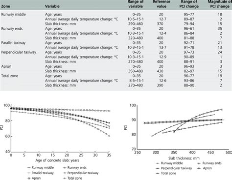 Summary Of Sensitivity Analysis Download Scientific Diagram
