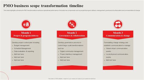 Top 10 Pmo Operating Model Powerpoint Presentation Templates In 2025
