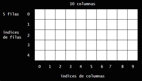 Java Para Principiantes Humilde Gúia Para Comenzar A Desarrollar