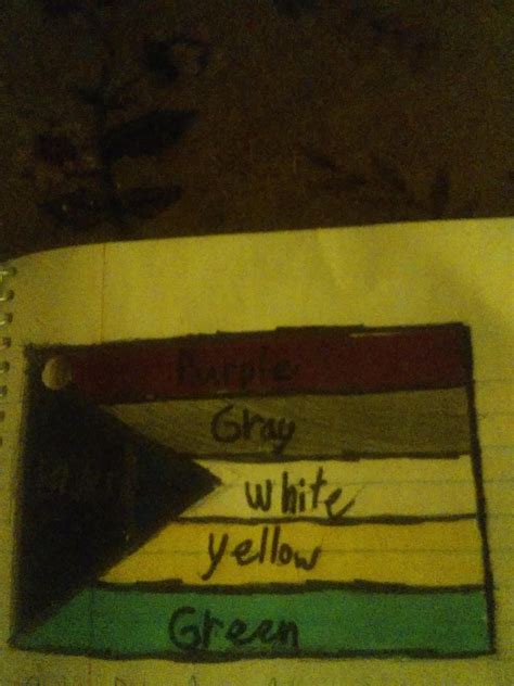 A New Flag Called Non Bi Aroace Basically For Non Binary Bisexual Aroace People This Is My