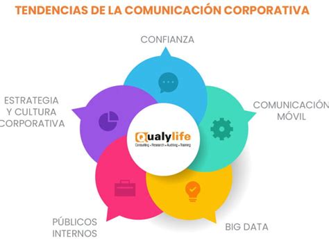 Claves Para Una Comunicación Empresarial Efectiva Estrategias Y