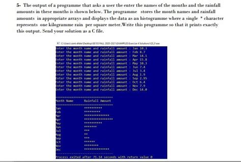 Solved 5 The Output Of A Programme That Asks A User The