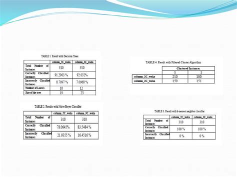 Lecture Weka Of Data Mining Algorithms Yaser Issam Hamodi Aljanabipptx