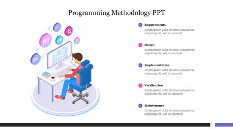 Shop Now Programming Methodology Ppt Presentation