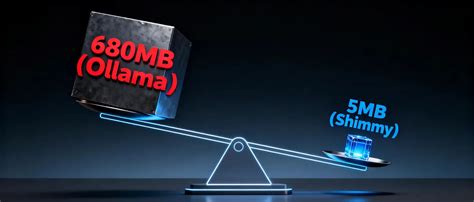 The Most Performant Docker Setup On Macos Apple Silicon M1 M2 M3 For X64 Amd64