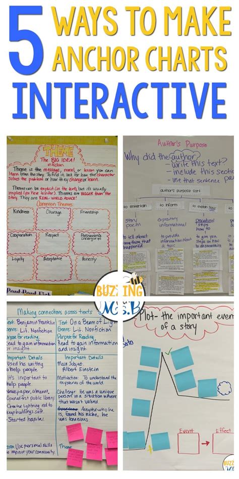 Interactive Anchor Charts Anchor Charts Ela Anchor Charts