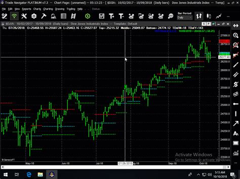 How To Remove TAS Indicators From TradeNavigator Chart TAS Help Center