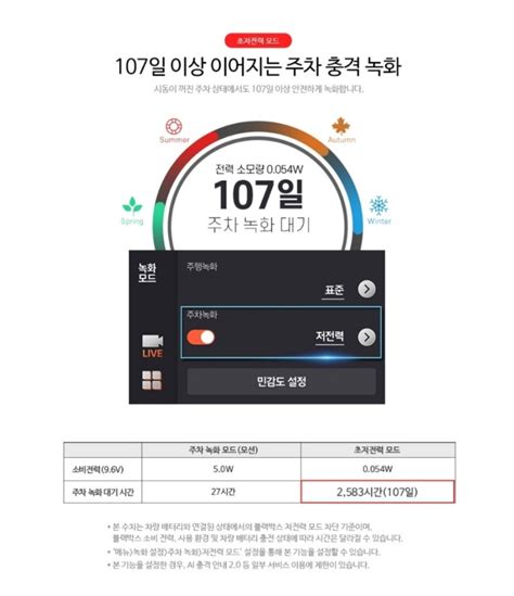 파인뷰 Lxq500 Vs Lxq3000 Power 블랙박스 차이점 비교하기 네이버 블로그