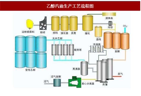 乙醇汽油全面推广 还需多方努力观研报告网