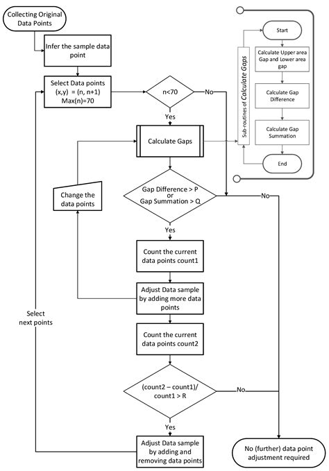 an enhanced inference algorithm for data sampling efficiency and accuracy using periodic beacons