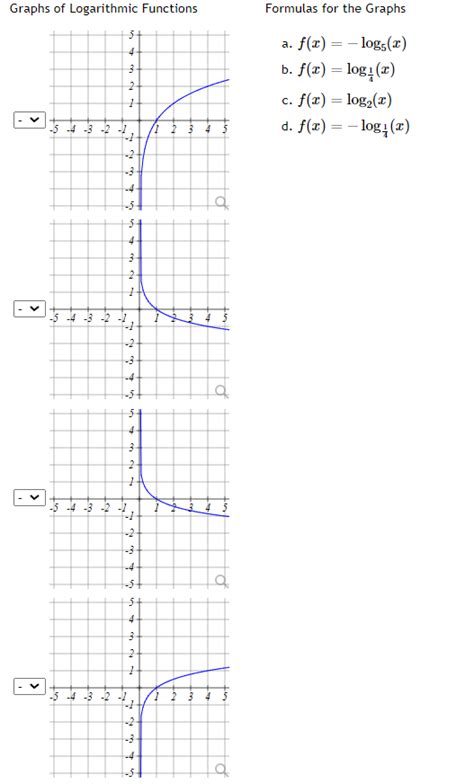 Solved Graphs Of Logarithmic Functions Formulas For The