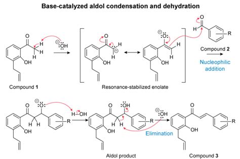 Base Catalyzed Aldol Reactions Rmcat