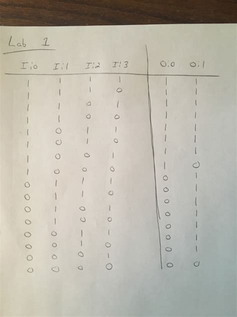 Solved Are The Boolean Equations And Truth Table Correct For Chegg Com