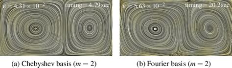 Figure 1 From Vector Field Topology Of Time Dependent Flows In A Steady