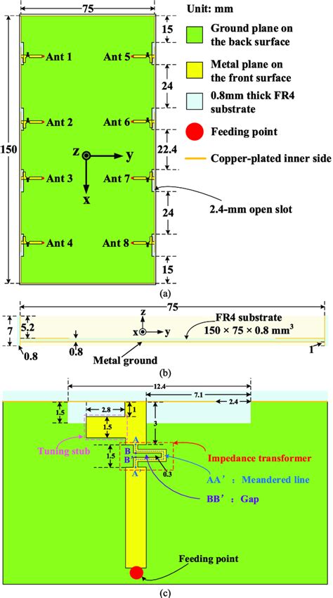 A Structure Of The Proposed Antenna Array B Side View Of The