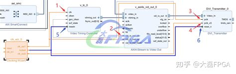 第四章 搭建ZYNQ VIP系统硬件设计续 知乎