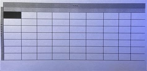 Consonant Chart Ipa Diagram Quizlet