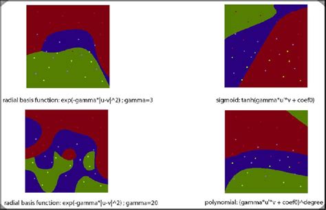Classification In Various Kernels Download Scientific Diagram