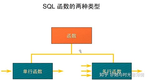 029、oracle函数 知乎 029、oracle函数 知乎