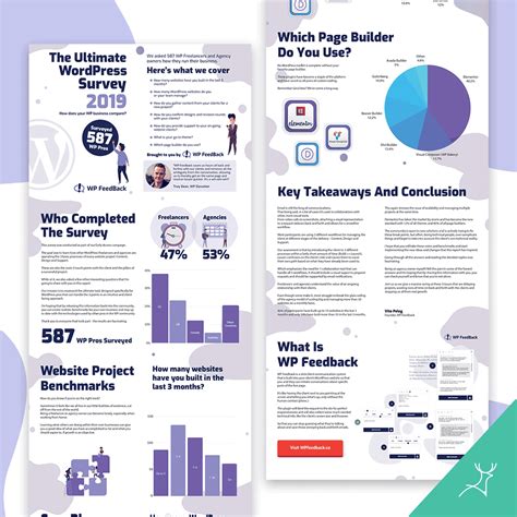 Infographic Design Article