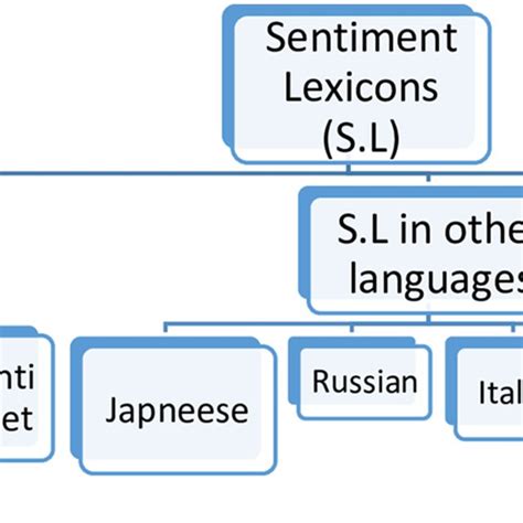 Literature Classification Diagram Download Scientific Diagram