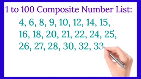 First 100 Composite Numbers