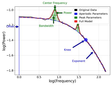 Model Description Specparam Rc Documentation