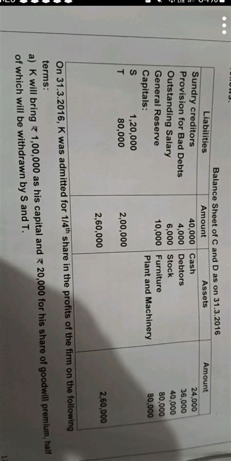 Balance Sheet Of C And D As On 3132016 On StudyX