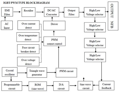 Understanding Static Frequency Converter