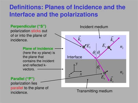 PPT Fresnel S Equations For Reflection And Refraction PowerPoint