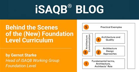 Isaqb® International Software Architecture Qualification Board On