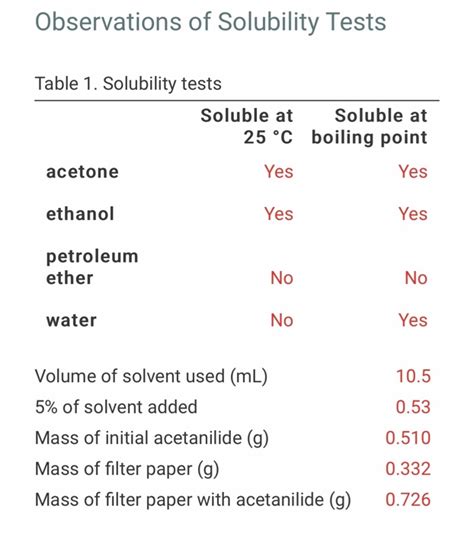 Solubility Test