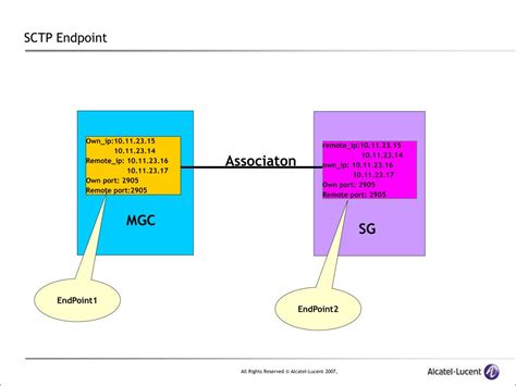 Ppt Sigtran Introduction Powerpoint Presentation Free Download Id4054038