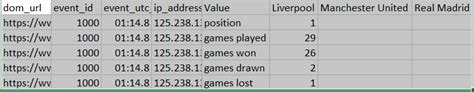 Why Don T I Plot The Function According To My Values Why Doesn T Excel Count Normally Where