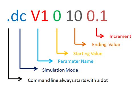 How To Sweep Voltage In Ltspice Step By Step Tutorials Electronics