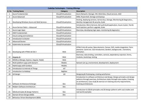 Codeops Trainings List Ppt