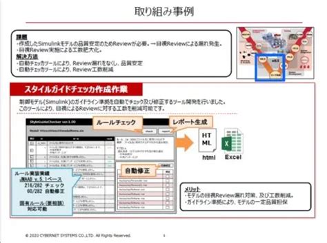Simulink モデルの品質安定のための スタイルガイドライン｜mbd And Mbseエンジニアリングサービス
