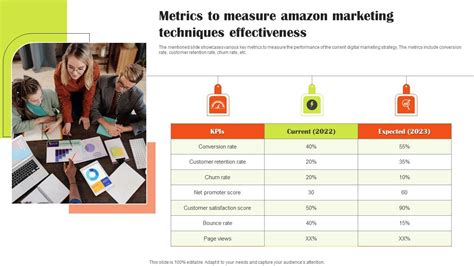 Metrics To Measure Amazon Marketing Techniques Effectiveness Formats PDF