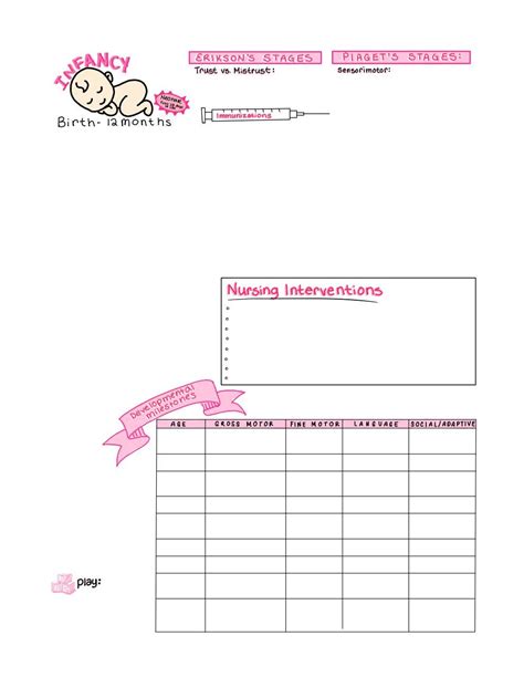 Growth And Development Concept Map Templates Etsy