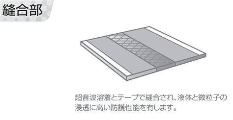全身化学防護服 重松 マイクロケム 5000 5着 S～2xlサイズ 【シゲマツ 保護服 使い捨て 医療 研究所 Microchem 防護