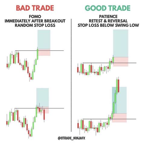Pin By Sergey Burlakow On Forex Stock Trading Trading Charts Stock